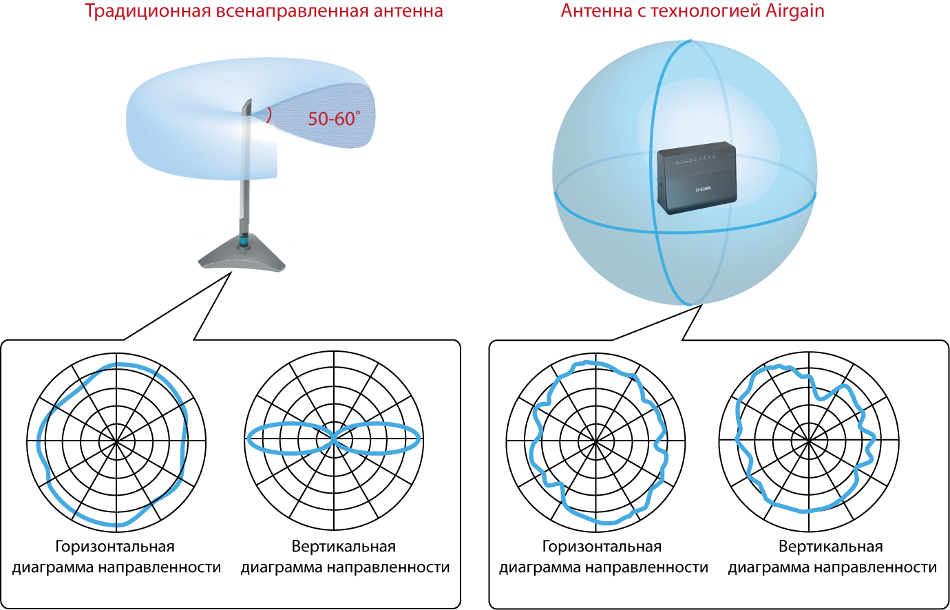 Основные варианты антенн Wi-Fi