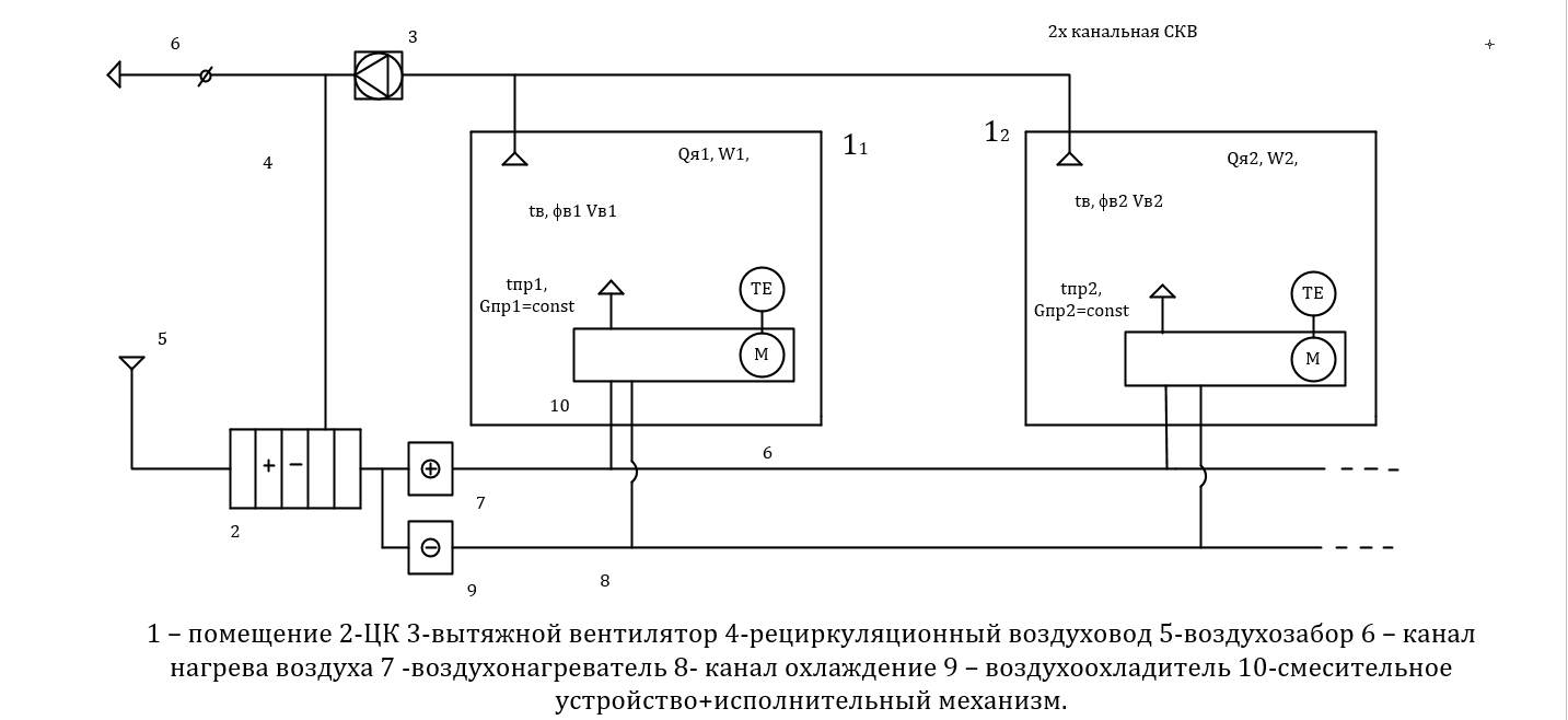 28. Схема, принцип действия, достоинства и недостатки двухканальной ...