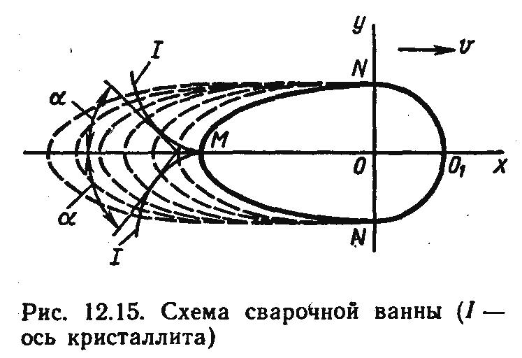 Билет 4