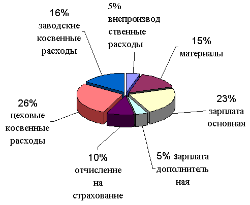 Плакат-Экономика