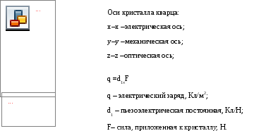 Плакат- пьезоэффект